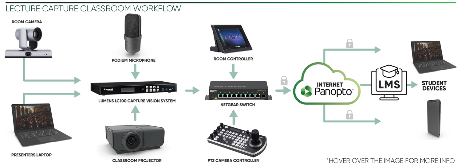 Lecture Capture - JBandA.com